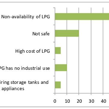 A Point Type Gas Detector And B Open Path Or Line Of Sight Gas Download Scientific Diagram