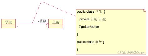 Java语言基础（8）面向对象——类与类之间的关系object类常用方法访问控制修饰符内部类（图文代码总结分析）java类与类的