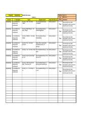 Manipulating Test Cases Xlsx Program Manipulating Detailed Test