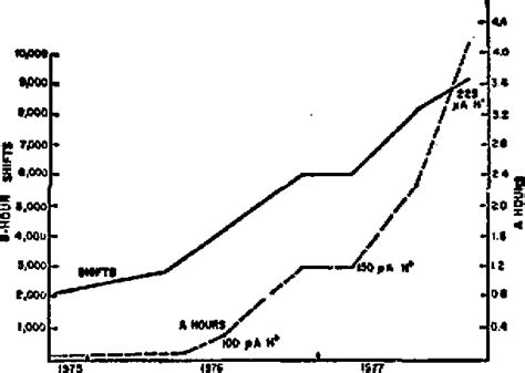 Figure 12 From Overview Of Lampf And Its Accomplishments Semantic Scholar