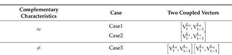 Table 1 From An Enhanced Smartphone Indoor Positioning Scheme With Outlier Removal Using Machine