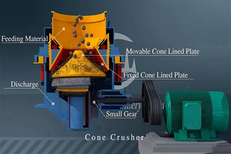 Cone Crushers Manufacturer Jxsc