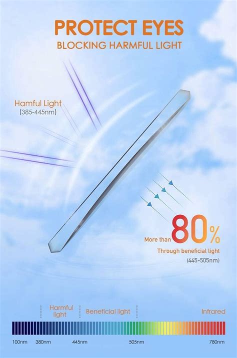 Buy Amavasion Glasses Lens Insert Compatible With Metaoculus Quest 2 Amavasion Vr Glasses