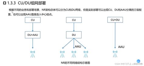 option2组网架构图 option3组网部署 mob6454cc7966b9的技术博客 51cto博客
