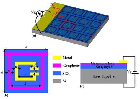 eit structure based on the hybrid terahertz metamaterial a schematic