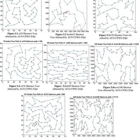Bi Heuristic Local Search Architecture Overview Download Scientific