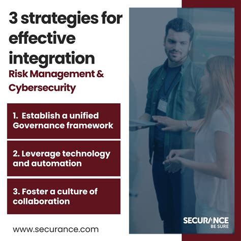 Securance On Linkedin Integratedstrategy Cybersecurity Riskmanagement Assurance Advisory…