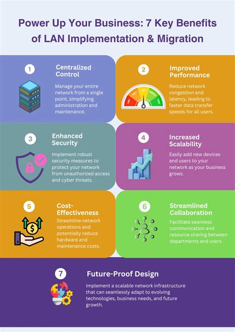 Solar Ict On Linkedin Lan Networksecurity Itinfrastructure Businesstechnology Scalability…