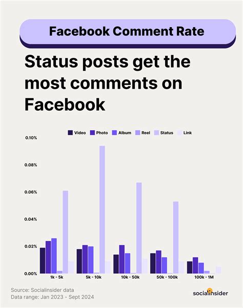 Facebook Benchmarks Data And Optimization Tips