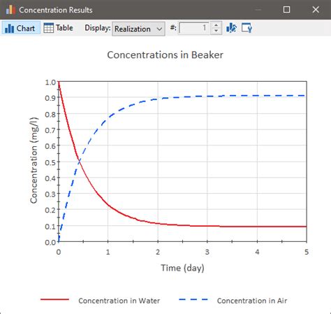 Cell Pathway Example 3 Diffusive Flux Links