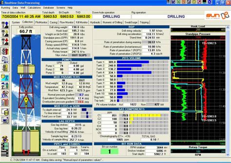 Data Communication Sun Up Group