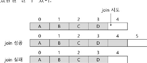 table 1 from tdma based mac protocol for implementation of ultra low