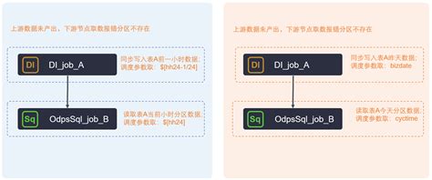 任务运行成功没有数据