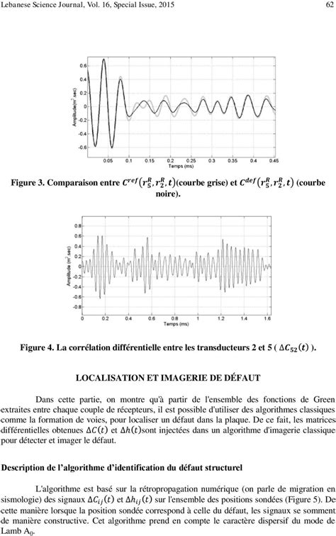 EXTRACTION DES FONCTIONS DE GREEN PAR CORRÉLATION DE BRUIT APPLICATION