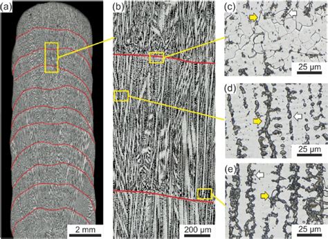 Microstructure Of Cmt Waam In718 After Solution Treatment Of 980 • C