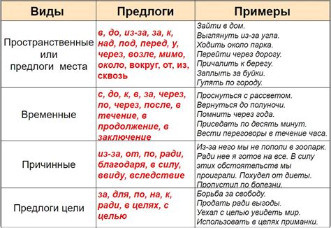Все о предлогах в одной статье Кратко понятно наглядно С тестом по