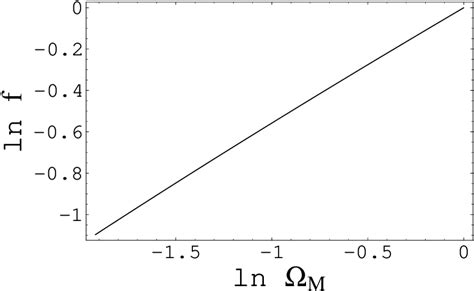 Figure 1 From The Peculiar Velocity Field In A Quintessence Model