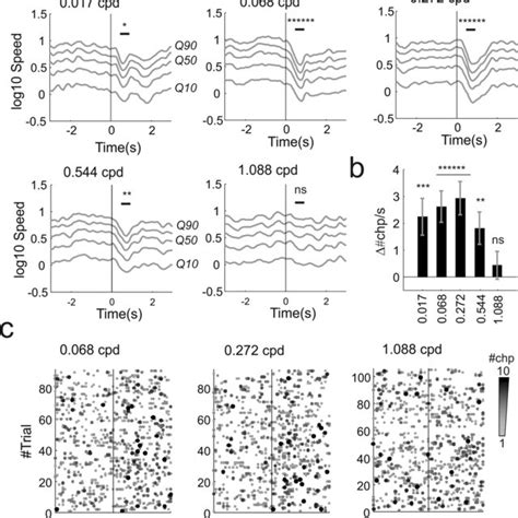 Reliable Detection Of Residual Visual Acuity In Mice With Severe Optic