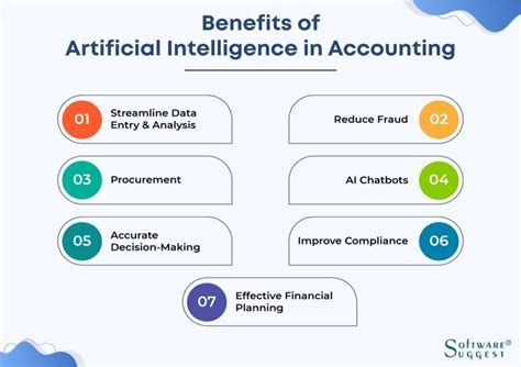 AI In Accounting Advancements And Opportunities