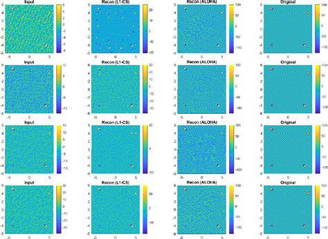 Multipolar Acoustic Source Reconstruction From Sparse Far Field Data Using Aloha