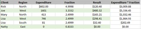 Solved Distinct Sum Of Weights Microsoft Fabric Community