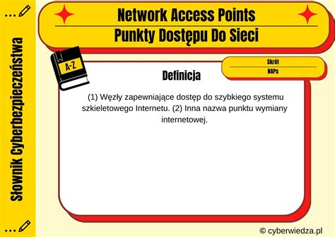 Network Access Points Punkty Dostępu Do Sieci CyberWiedza pl Cyberbezpieczeństwo bez tajemnic