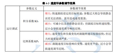 Pid控制算法java Pid算法 Csdn博客