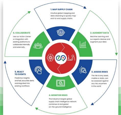 Everstream Analytics Pricing Features And Details In 2025