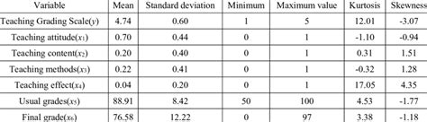Descriptive Statistical Information Of The Variables Download Scientific Diagram