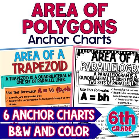 Area Of Polygons Anchor Charts 6th Grade Reference Sheets Or Focus Wall