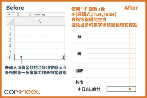 Excel 公式、功能基礎教學 1｜教你製作簡單記帳表（免費下載範本） Commeet 雲端費用管理系統 擁樂數據服務