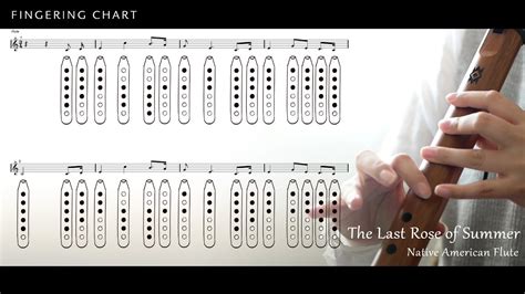 Native American Flute Finger Chart For Beginners At Juliana Heinen Blog