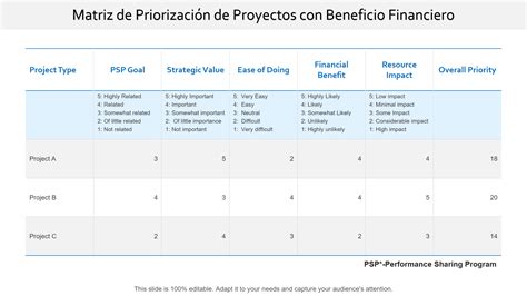 Las 5 Mejores Plantillas De Matriz De Priorización Con Ejemplos Y Muestras