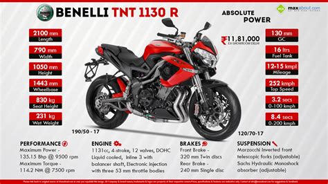Benelli TNT R Absolute Power