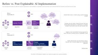 Before Vs Post Explainable Ai Implementation Interpretable AI Ppt