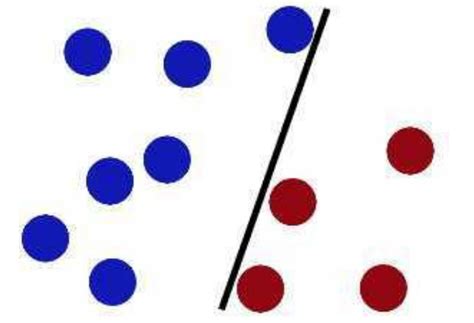 机器学习算法 08 —— 支持向量机svm算法核函数、手写数字识别案例svm算法案例 Csdn博客