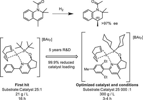 On The Importance Of Collaboration In The Development Of Sustainable