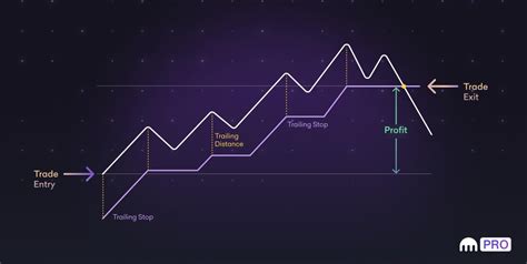 Announcing Trailing Stop Orders On Kraken Pro Rkraken