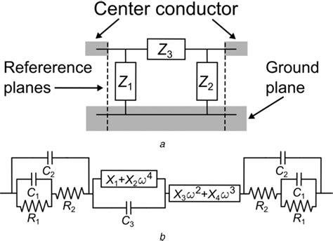 Circuit Models A Pi‐network Model B Circuit Model With Fit Download Scientific Diagram