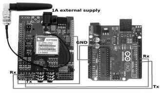 Simcom Sim Shield And Its Pin Outs Connection To Arduino Download Scientific Diagram