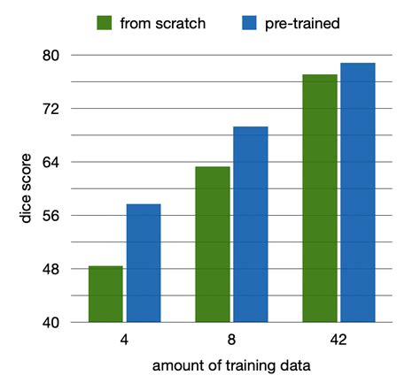 Learning Hierarchical Image Segmentation For Recognition And By