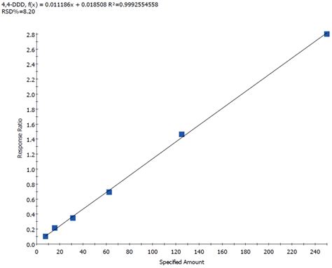 Quantitative Data Processing