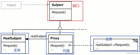 【proxy模式】c 设计模式——代理模式 c 代理模式 csdn博客