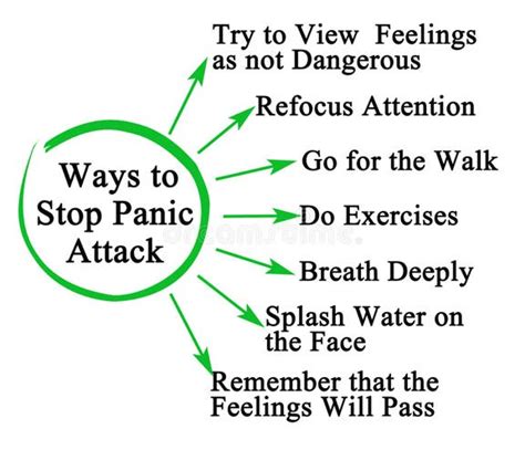 How To Stop Panic Attack Stock Illustrations 4 How To Stop Panic