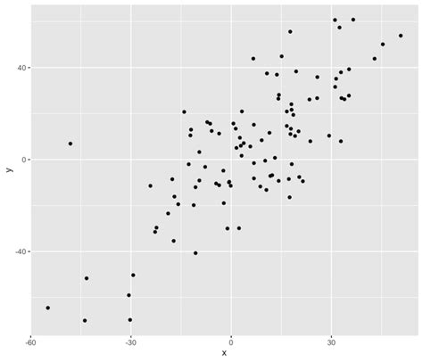 Simple Scatter Plot In R With Ggplot2 Data Viz With Python And R Images ...