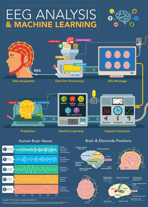 eeg analysis and machine learning pdf free download