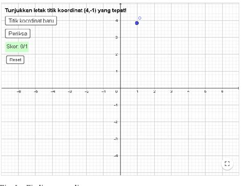 figure 1 from designing geogebra applet of coordinate system for fifth graders a preliminary