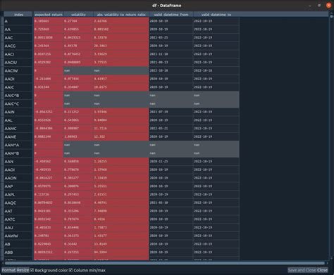 Data For Expected Return Volatility Etc For Us Stocks Calculated With Data Up To 2022 10 19