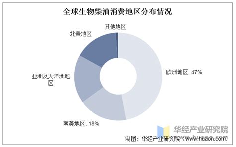2025年中国生物柴油行业市场规模、产业链及重点企业 知乎