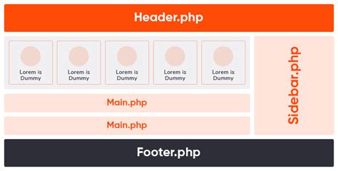 Step By Step Guide For Psd To Wordpress Conversion Psdtohtmlninja